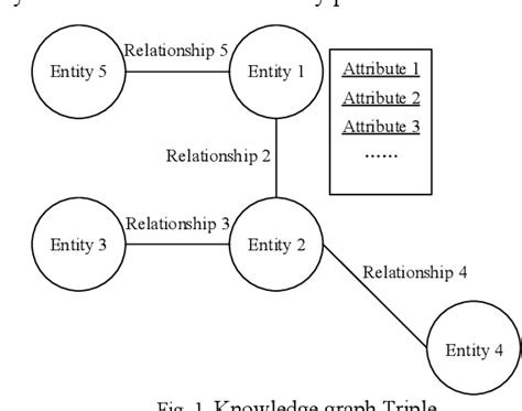 Figure 1 From A Llm Based Simulation Scenario Aided Generation Method Semantic Scholar