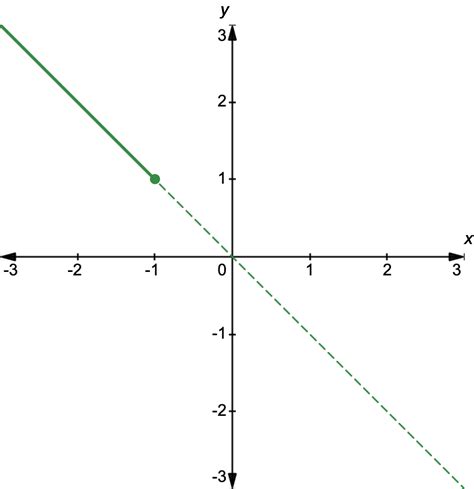 Hybrid Functions Learning Lab Rmit University