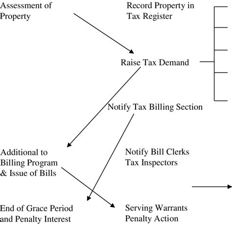6 End User Development Download Scientific Diagram