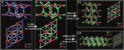 a crystal structure of hexagonal la oh 3 b hexagonal laf 3