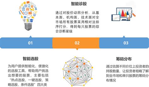 那些超级好用的智能选股和诊股工具，你了解吗？ 知乎