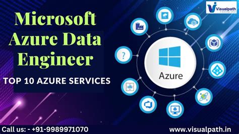 Microsoft Azure What Is Data Integration Tools And Resources Best Software Training