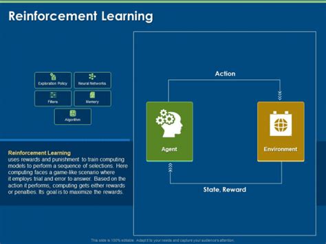 Introduction Reinforcement Powerpoint Templates Slides And Graphics
