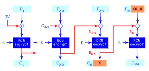 Symmetric Ciphers Rc And Rc Multiple Choice Questions Sanfoundry
