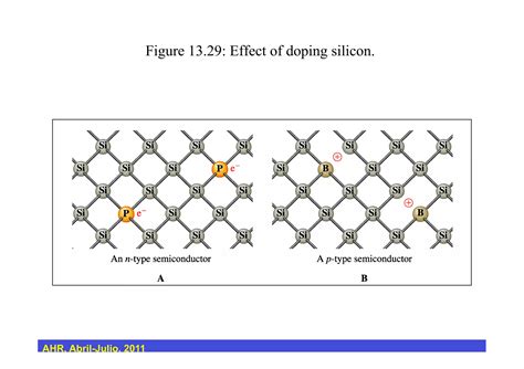 Solids Conductors Insulators And Semiconductors Ppt