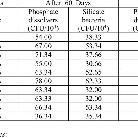 Soil Ph As Affected By Potassium Silicate Treatments Dipping Only D