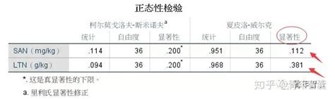 超详细的pearson相关性分析案例 知乎