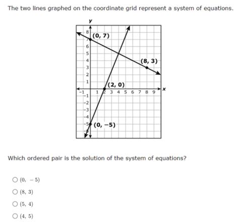 Solved The Two Lines Graphed On The Coordinate Grid Represent A System