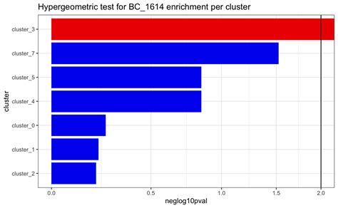 Bartools Import And QC Single Cell Barcode Data Bartools