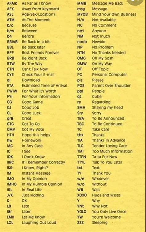 What Is An Acronym Whether You English Is My Passion