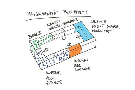 Understanding An Architecture Parti Diagram Archisoup