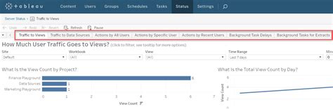 Customising Tableau Server Analysis Dashboards The Data School