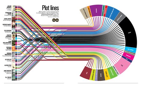 Does The Shape Of Your Plot Matter Ny Book Editors
