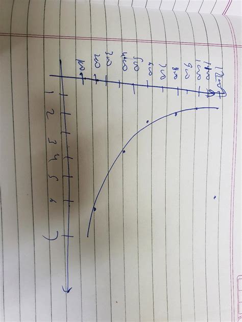 920 the data given below gives the photon energy in ev a number of