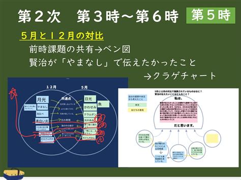 ロイロノート・スクール サポート 小6 国語 「やまなし」の世界を捉え、自身の「問い」について探究しよう 「やまなし」「イーハトーブの夢