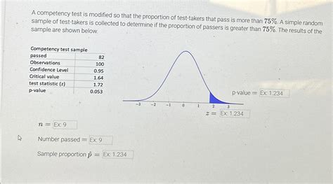 Solved A Competency Test Is Modified So That The Proportion Chegg