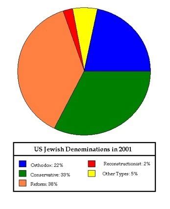 Conservative Judaism