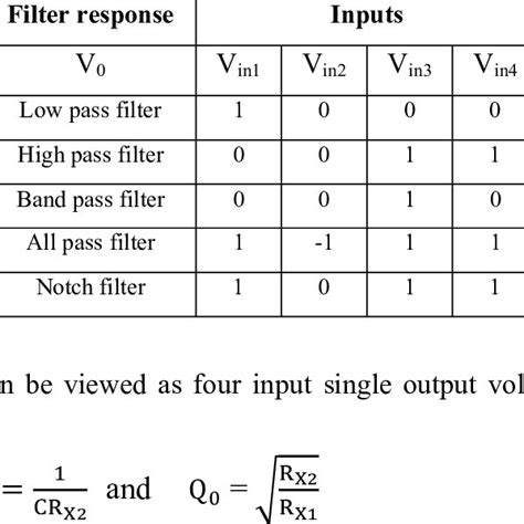 the v in1 v in2 vi n3 and v in4 values selection for each filter