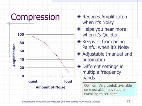 Ppt Introduction To Hearing Aid Features Powerpoint Presentation Free Download Id 6643456