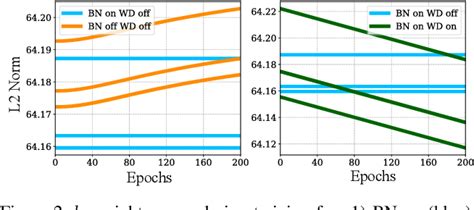 Figure 2 From The Implicit Biases Of Stochastic Gradient Descent On