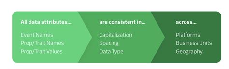 What Is Data Fragmentation Combat Fragmented Data Twilio Segment