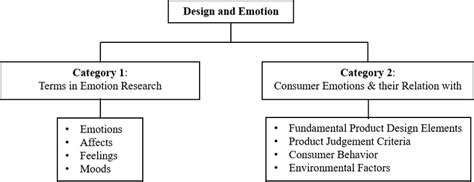 Concept Map Of The Critical Analysis Download Scientific Diagram