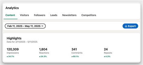 Linkedin Metrics Essential Guide To Actionable Analytics