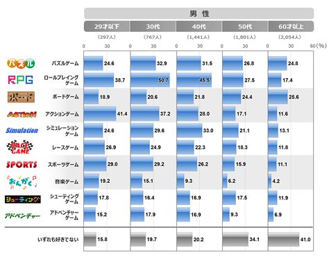 「好きなゲーム」は？ 市場調査・日本リサーチセンターnrc