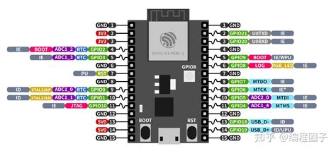 ESP C 入门 使用UART串口 知乎