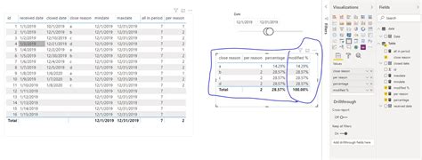 solved urgent question of dax switch fuction microsoft fabric community