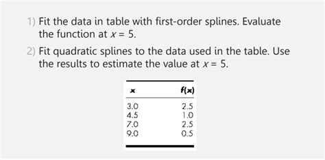 Solved 1 Fit The Data In Table With First Order Splines