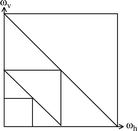 Figure From Lossless Image Coding Based On Lifting Wavelet Scheme Using Cellular Neural