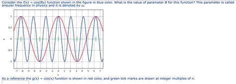 Solved Consider The F X Cos X D Function Shown In The Chegg Com