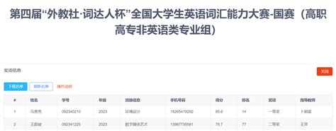 喜报 我校学生在第四届“外教社·词达人杯”全国大学生英语词汇能力大赛全国总决赛中荣获佳绩 长春光华学院党政办公室