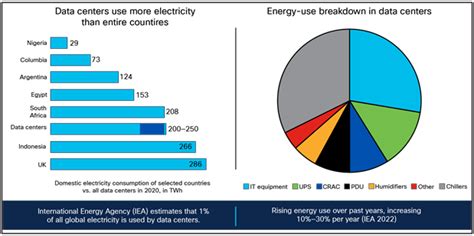 Cisco Nexus Dashboard Insights And Panduit Intelligent Pdu Integration Solution Overview Cisco