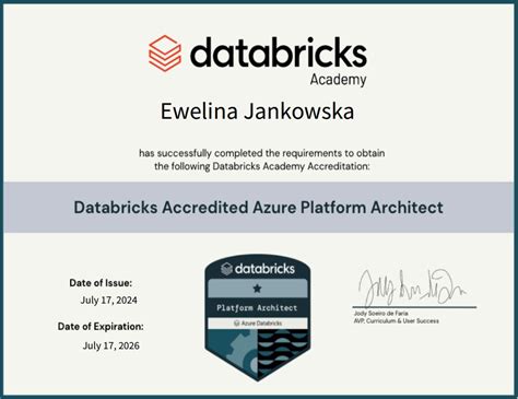 Databricks Azure Devops Haleon Devopsengineer Bigdata