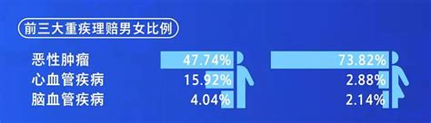 73家人身险公司2021年理赔年报合集（附：报告链接） 截至2022年2月1日，共有73家人身险公司公布了2021年度的理赔报告。保哥把报告