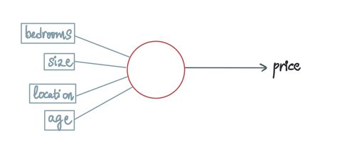 deep learning illustrated part 1 how does a neural network work