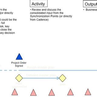 Key Decision Points Download Scientific Diagram