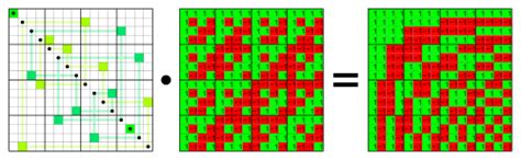 Matlab How We Can Use The Hadamard Transform In Feature Extraction