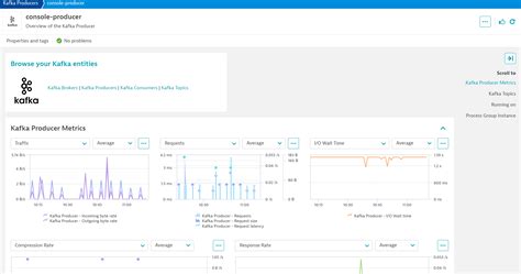 Apache Kafka Monitoring And Observability Dynatrace Hub