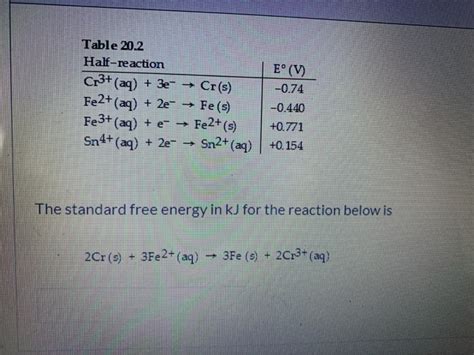 Solved Table 20 2 Half Reaction E° V Cr3 Aq 3e →