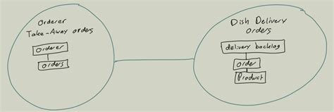 Resilient Bounded Contexts A Pragmatic Approach With Residuality Theory