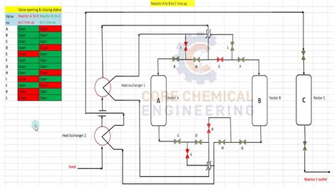 Lead Lag Pump Schematic Lead Lag Pump Alternation Control
