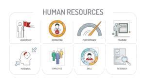 Design Thinking For HR Innovation Training Design Thinking Workshops