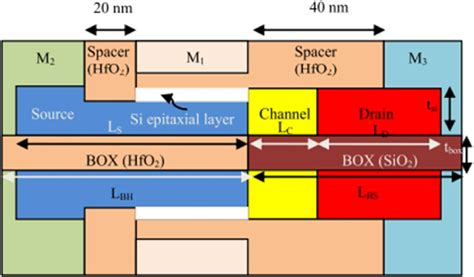 Schematic View Of Dg Hs Hdb Vtfet [66] Download Scientific Diagram