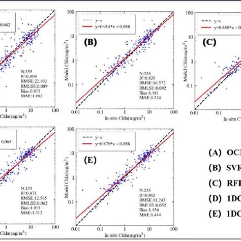 Validation Set Prediction Results Download Scientific Diagram