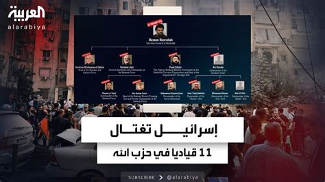 إسرائيل تغتال 11 قياديا في حزب الله خلال شهرين Youtube