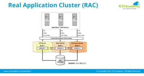 Oracle Database And Ebs R12 In Cloud High Availability Ha And Dataguard