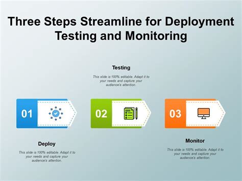 Three Steps Streamline For Deployment Testing And Monitoring Presentation Graphics